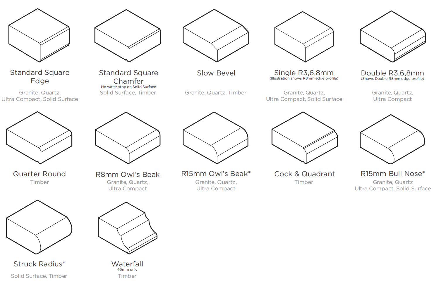 Edge Styles | PWS Distributors Ltd - UK distributors of kitchen and ...